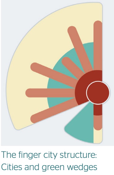 The Finger Plan - avez-vous la main numérique ? - Axensio